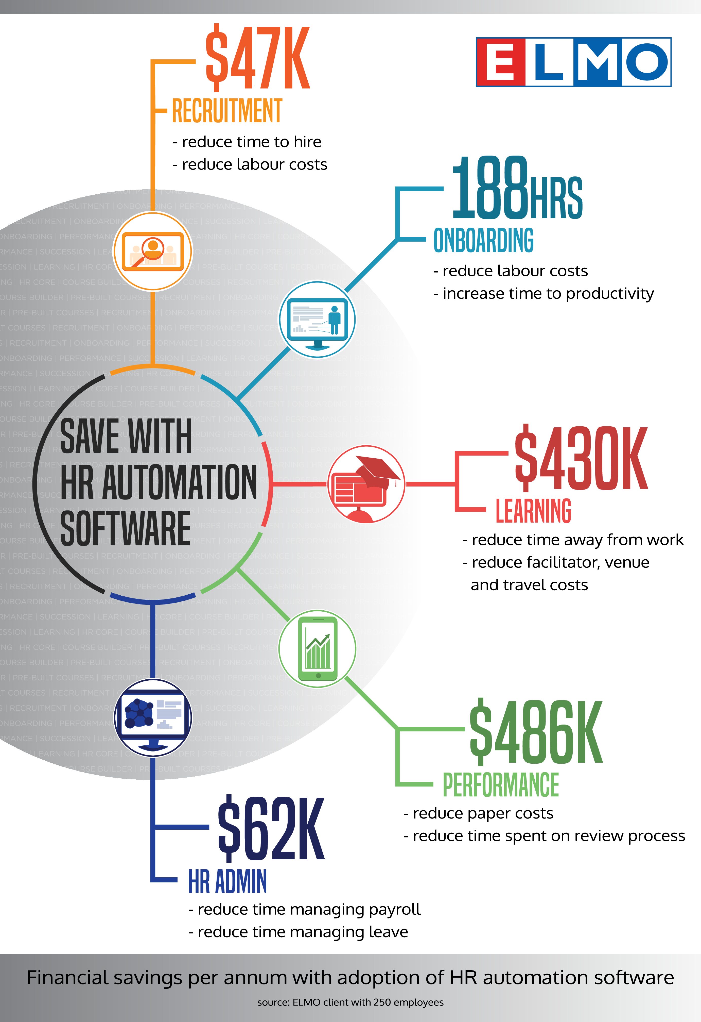Improve Your Onboarding Experience With These Three Steps