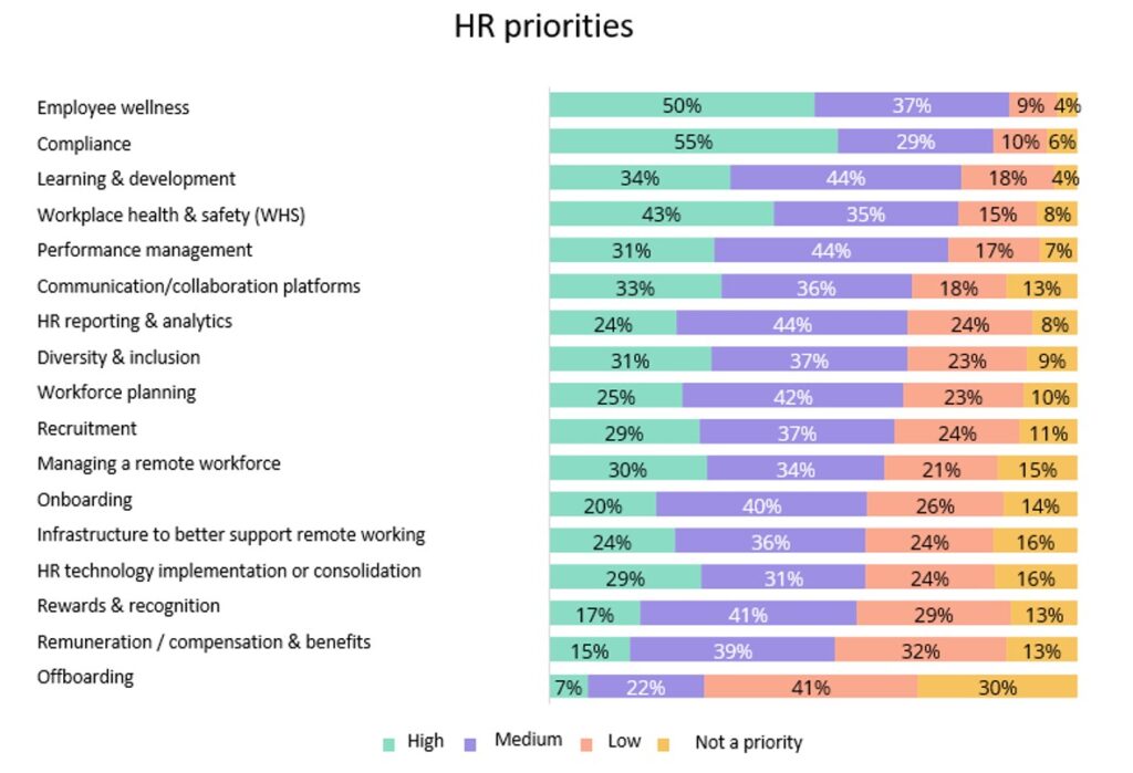 HR Learning & Development Insights | ELMO Software