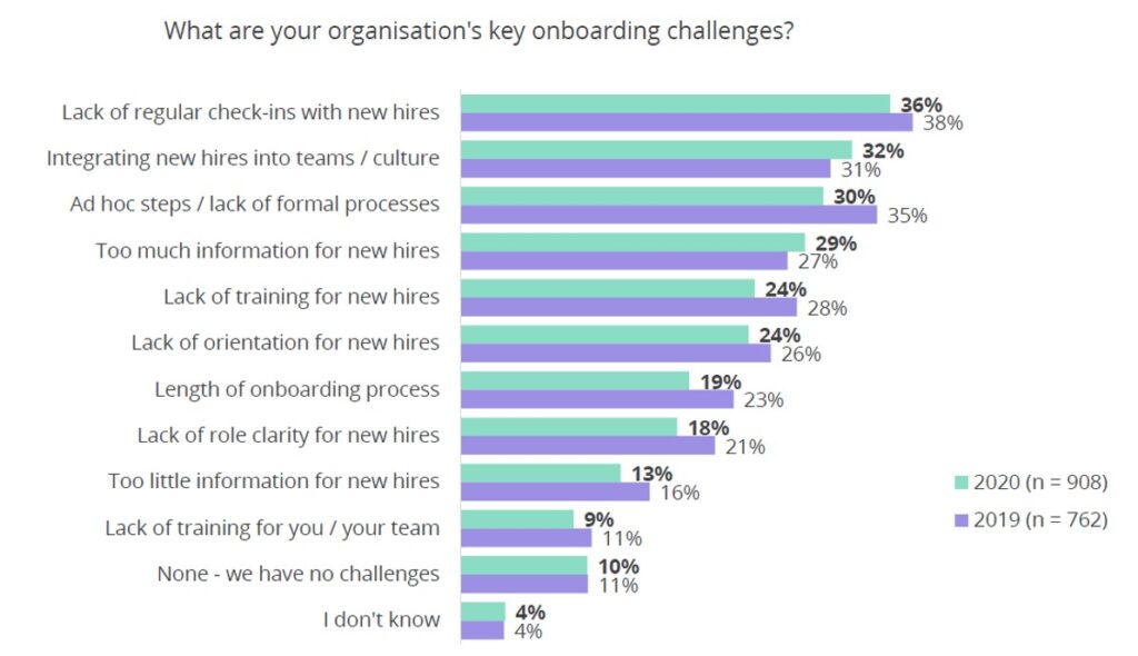 ELMO 2021 HR Report - Onboarding - ELMO Software