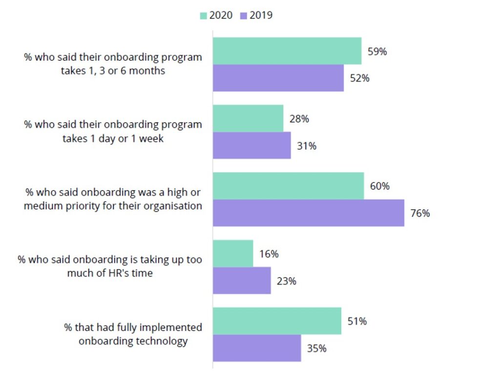 ELMO 2021 HR Report - Onboarding - ELMO Software