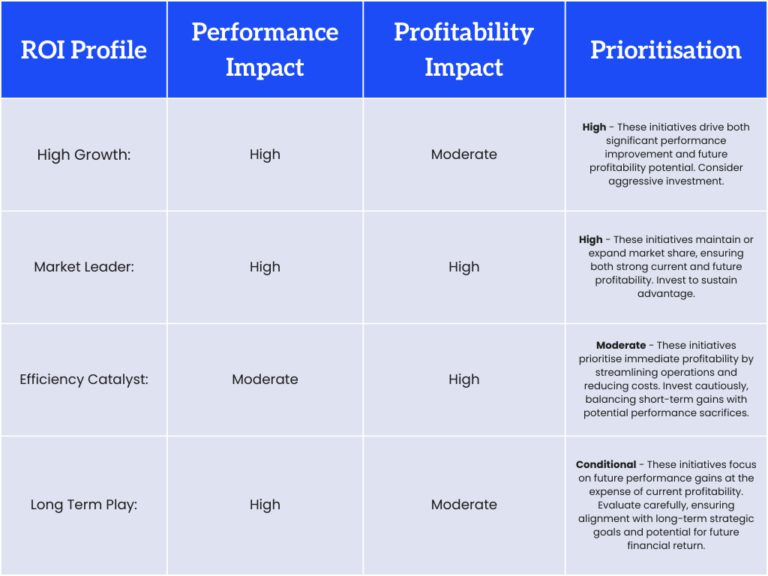 Measuring ROI Like a Pro: CFO's Ultimate Guide