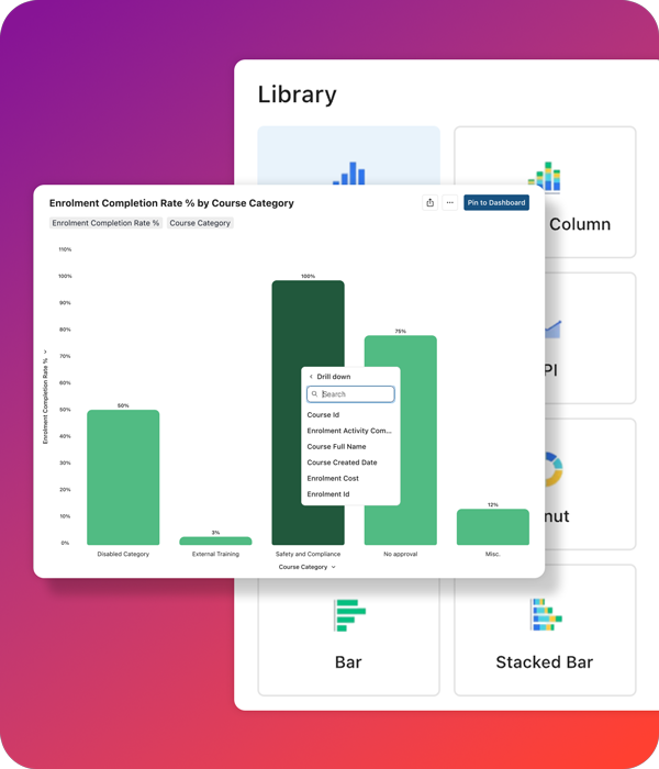 AI-powered HR Analytics Software | ELMO Insights